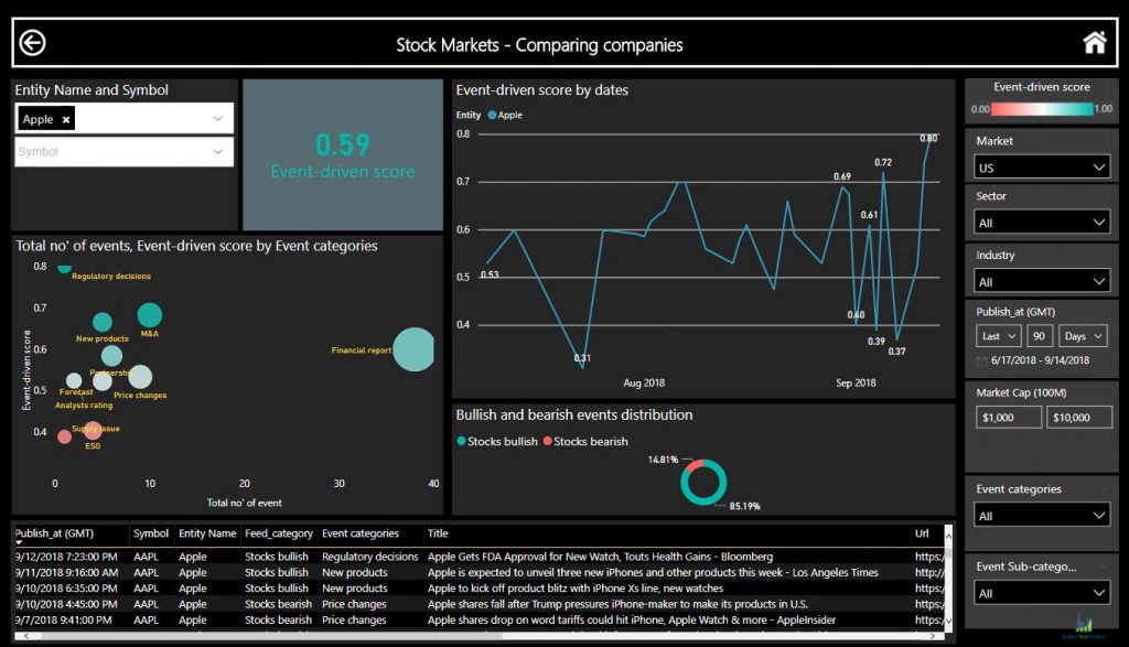 Alternative data: Apple case study - FIRST TO INVEST