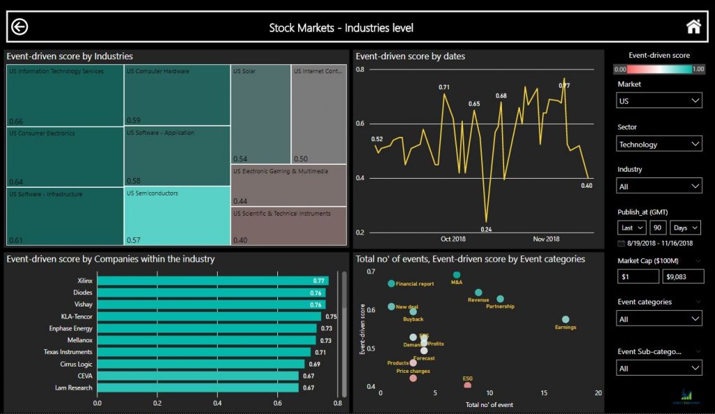 Semiconductor industry outlook using alternative data - FIRST TO INVEST